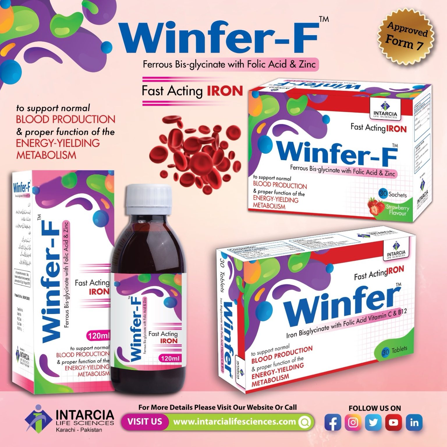 Winfer Tablet – Intarcia Life Sciences